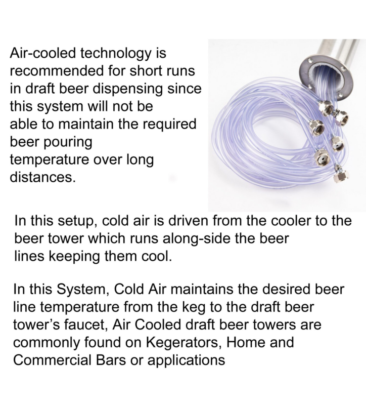 Column Beer Tower 3 Faucets with - Brushed Stainless - Air Cooled - Bar ...